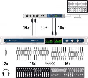 Pulse 16 | Ferrofish USA